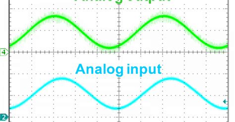 Signal Chain Basics 72 Isolating Analog Signals Using A Digital Isolator Eete Analog