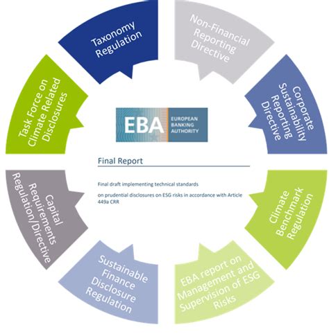 Eba Pillar 3 Guidelines at Virginia Morgan blog