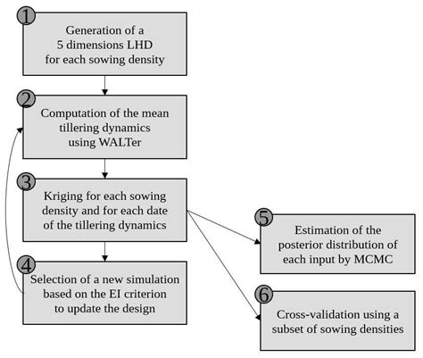 Diagrammatic Representation Of The Proposed Calibration Method