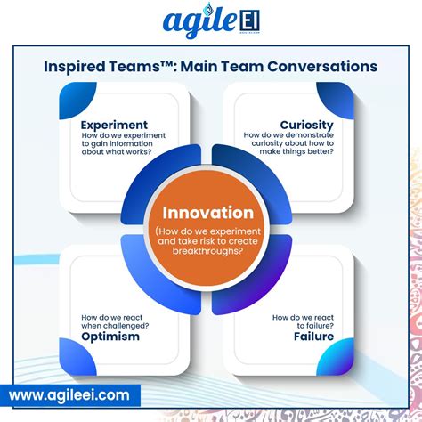 Agileei On Linkedin Agiletransformation Agileleadership