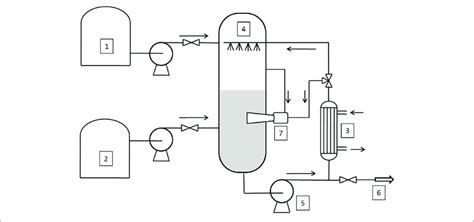 Sketch Of The Enhanced Loop Reactor Elr 1 2 Tanks 3 Heat Sketch Of The Enhanced Loop Reactor Elr 1 2 Tanks 3 Heat