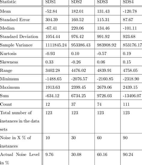 1 Summary Of The Simulated Data Sets Download Table