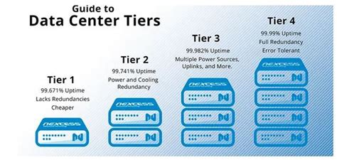 Shafei Gad On Linkedin Datacenter Datacenterfacility Uptime Highavailability…