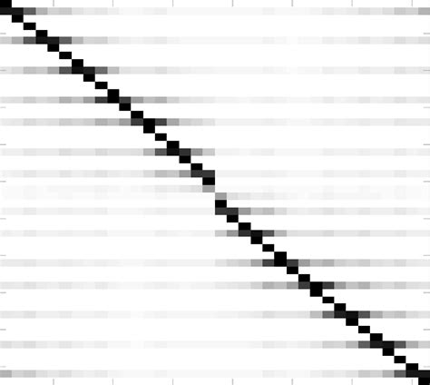 G Magnitude Of Entries Of Generator Matrix G Download Scientific Diagram