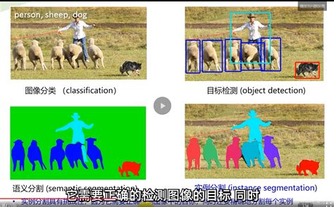 yolov8基本介绍 训练自己数据集（自用版心得） yolov8训练前在数据集需要干什么 csdn博客