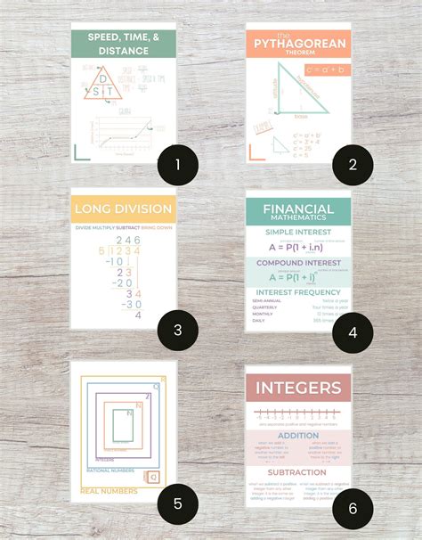 Math Classroom Posters Bulletin Board Boho Neutral Prints Math Class Decor Educational Posters