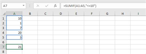 SUMIF Function In Excel Step By Step Tutorial