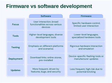 Firmware Vs Software Meaning And Examples Epam Solutionshub