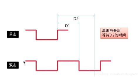 单片机开发中多功能按键详细解析设计（单击、双击、长按程序）单片机按键的单击与双击程序 Csdn博客