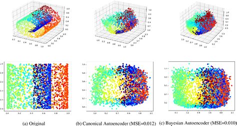Figure 3 From Revisiting Bayesian Autoencoders With Mcmc Semantic Scholar