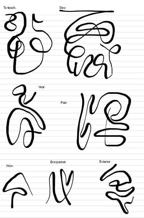 a logographic script for a polysinthetic language based on shuowen