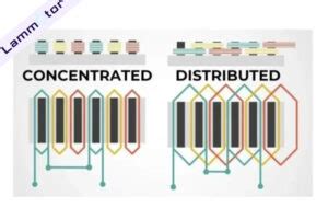 Different Types Of Stator Winding Process A Comprehensive Guide Lammotor