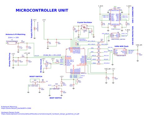 MCU SOC Resources EasyEDA