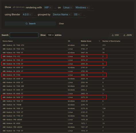blender benchmark and open data website feedback feature and design