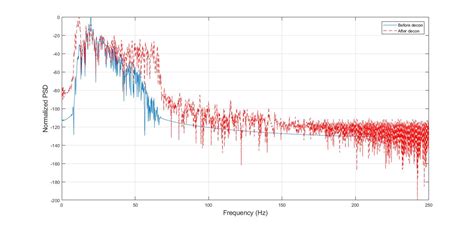 Lab 4 Seismic Deconvolution