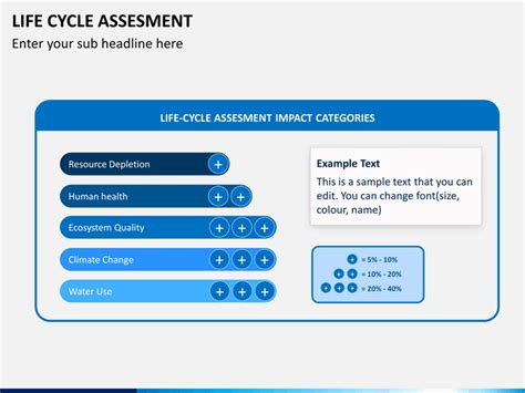 Life Cycle Assessment PowerPoint And Google Slides Template PPT Slides