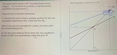 Solved The graph below shows a 45∘-line (Keynesian cross) | Chegg.com