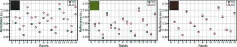 Comparison Of Reflectance In 16 Wavebands Of Reconstructed