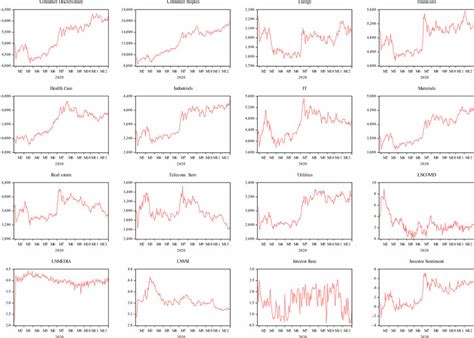 The Time Series Plot Of Each Variable In The Current Study Source Download Scientific Diagram