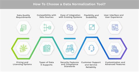 Data Normalization Tools Everything You Need To Know