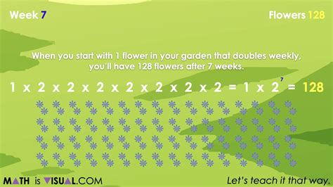Visualizing Powers Through Exponential Growth Patterns Math Talk