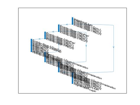 Unet Create U Net Convolutional Neural Network For Semantic Segmentation Matlab