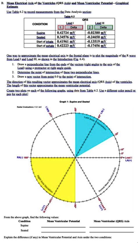 B Mean Electrical Axis Of The Ventriclesqrs Axis And Mean Ventricular Potential Graphical