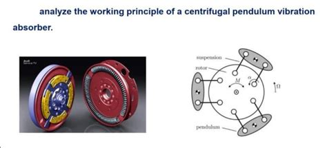 Solved Analyze The Working Principle Of A Centrifugal
