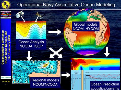 Ppt Navy Operational Assimilative Global Ocean Modeling Powerpoint Presentation Id 3262488