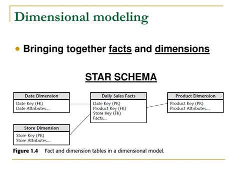 Ppt Normalized Model Vs Dimensional Model Powerpoint Presentation Free Download Id 9568809