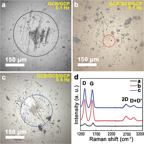 Macroscale Superlubricity Enabled By Graphene‐coated Surfaces Zhang 2020 Advanced Science