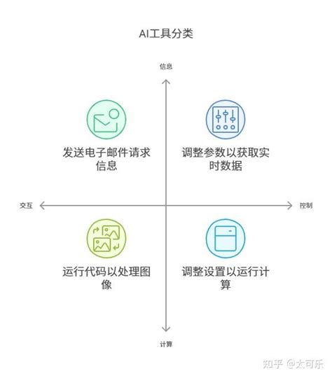 深入浅出Agent如何调用工具从OpenAI Function Call到CrewAI框架 知乎