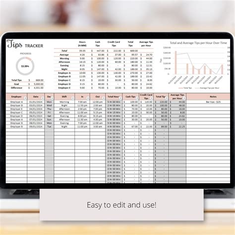 Tips Tracker Excel Spreadsheet Tips Tracking For Business Daily Tips Tracking Template Tips
