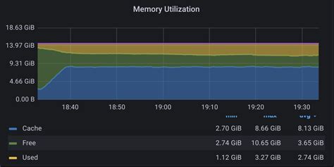 The Most Important Mysql Setting