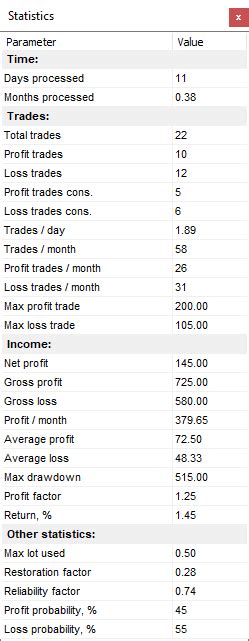 Best 6 Ways To Backtest Forex Trading Strategies Manually