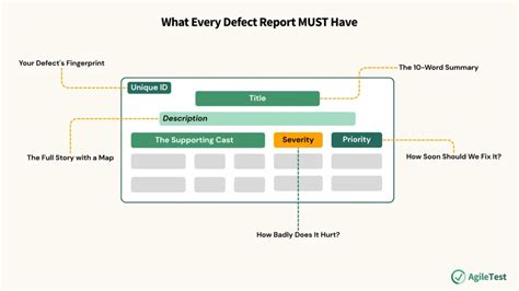 The Anatomy Of A Great Defect Report