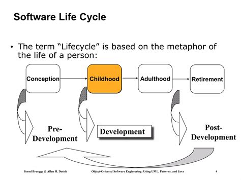 l35 lifecyclemodeling ch15lect1 ppt