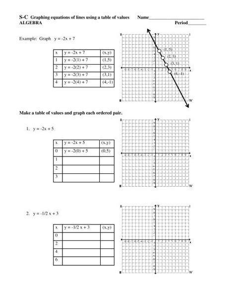 S C Graphing Equations Of Lines Using A Table Of Values