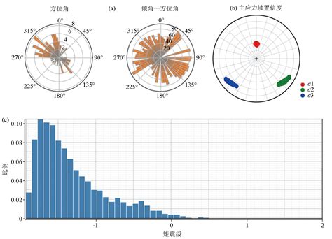 基于微地震连续裂缝网络模型的srv研究