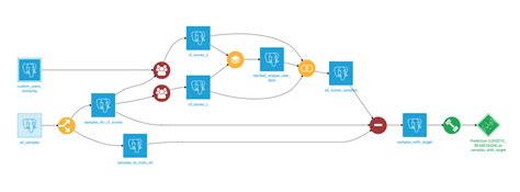 Plugin Recommendation System Dataiku