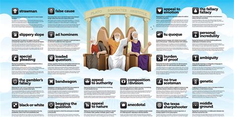 Why Logical Arguments Are Bad Arguments