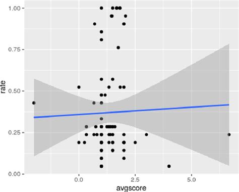 figure 8 from dropout prediction in moocs using sentiment analysis of