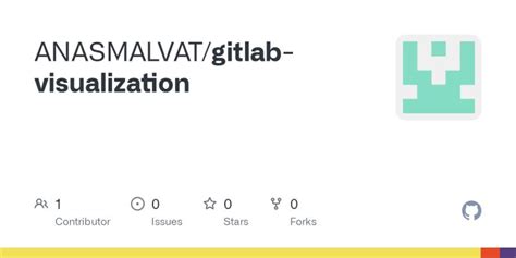 Anas Malvat On Linkedin Github Anasmalvatgitlab Visualization