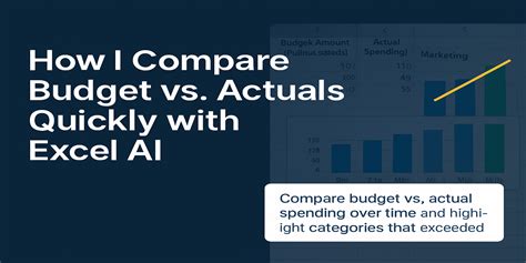 我如何使用匡优excel Ai比较预算与实际支出 —— 无需手动计算 匡优excel