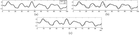 Random Reference Tracking In Systems With Saturating Actuators And Download Scientific Diagram