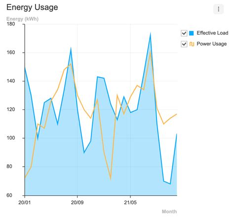 301 Moved Permanently