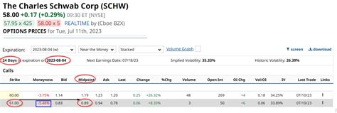 Charles Schwab Stock Is Still Cheap - Good for Traders…