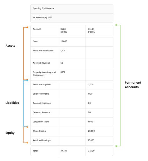 Closing Entry In Accounting For Dummies Definition Example And Best Practices