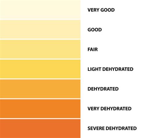 Urine Ph Color Chart Urine Ph Color Chart