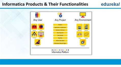 Getting Started With Informatica Ppt